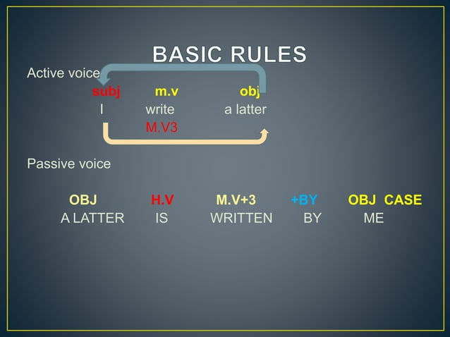 Parts of speech | PPT