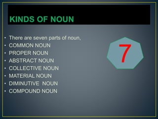 Parts of speech | PPT