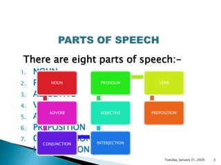 Parts of speech. presentation pptx 2 | PPTX