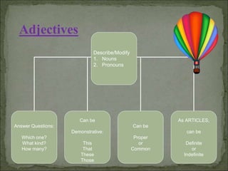 Parts of speech | PPTX