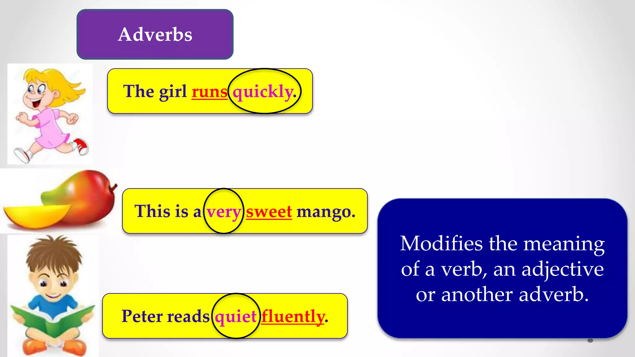 Parts of Speech in English Grammar with Examples | PPTX