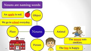 Parts of Speech in English Grammar with Examples | PPTX
