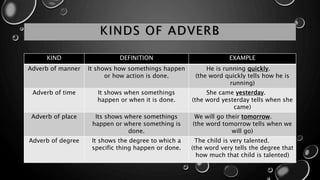 Parts of Speech | PPT