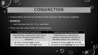 Parts of Speech | PPT