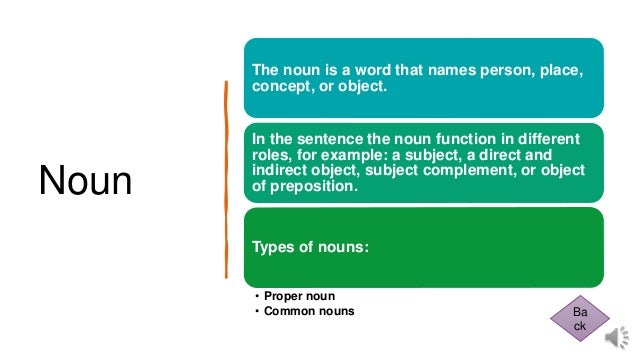 Parts Of Speech.ppsx