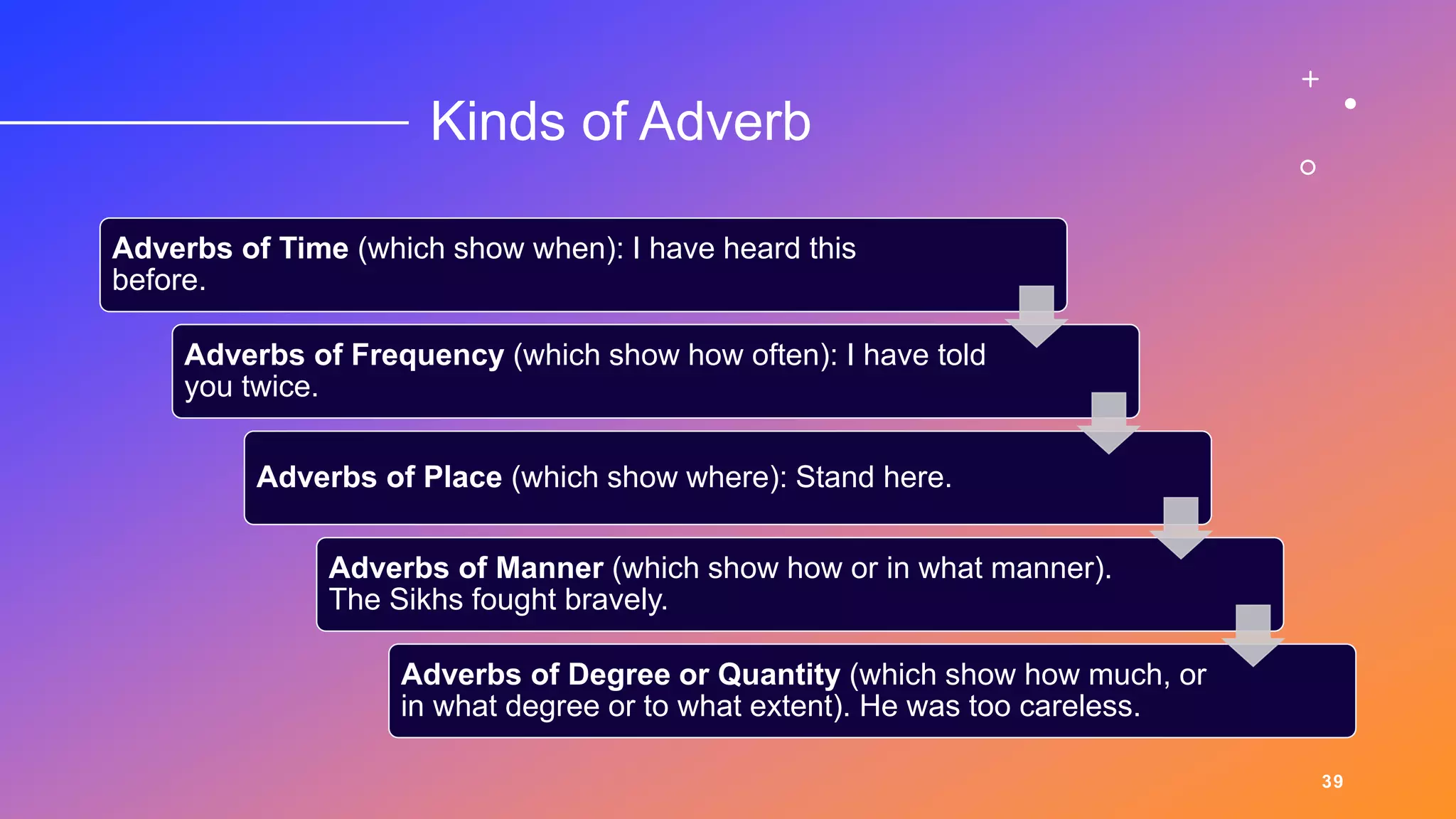 Parts of speech.pptx