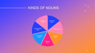 Parts of speech.pptx