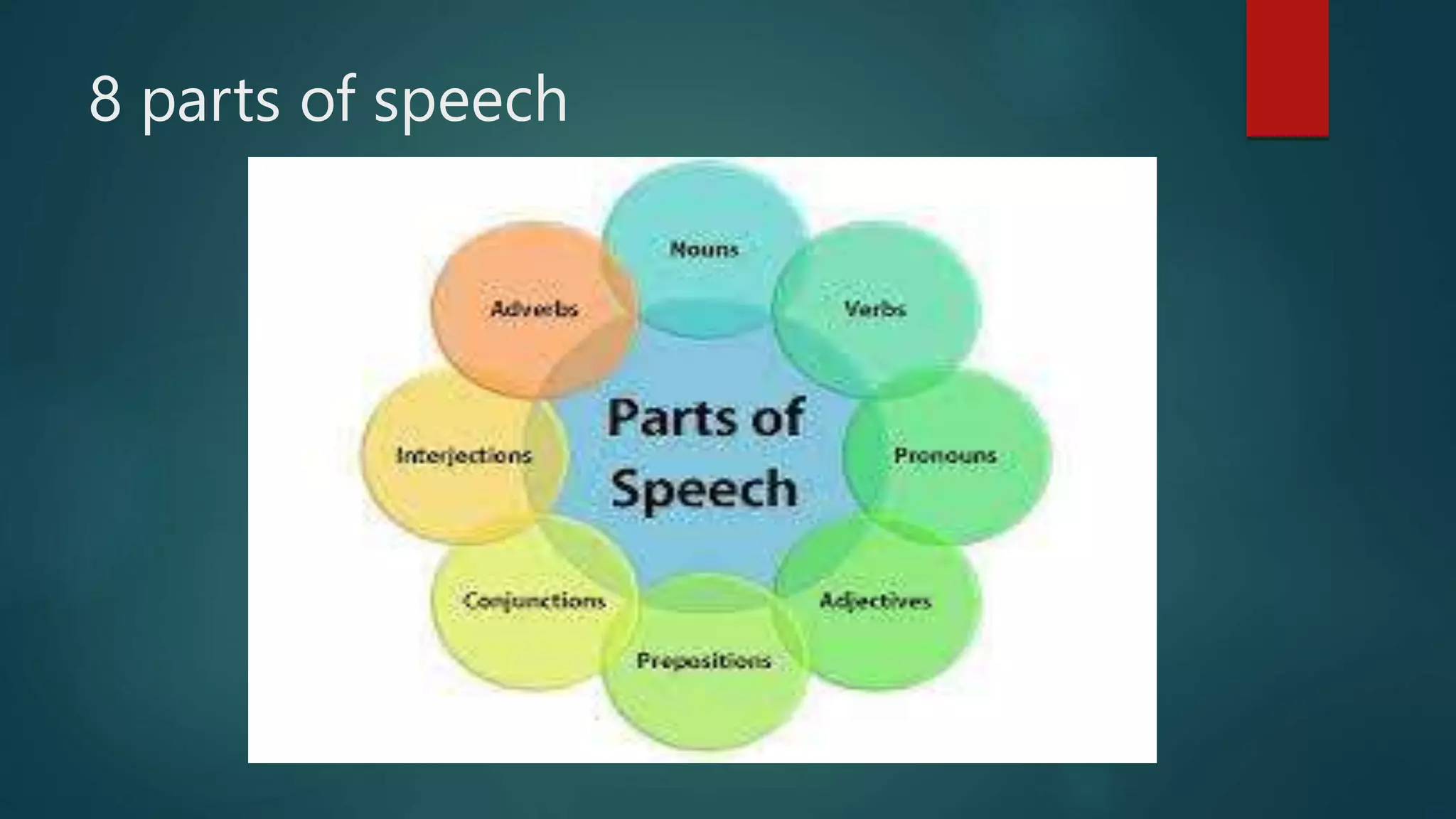 Parts of speech.pptx