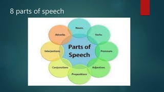Parts of speech.pptx