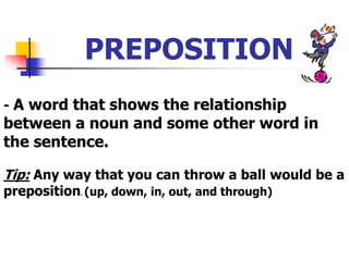 PARTS OF SPEECH.ppt