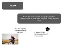 Parts of Speech thats help you to learns | PPT