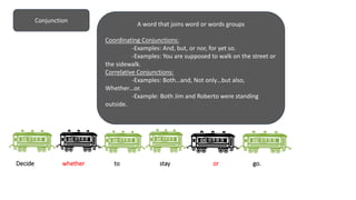 Parts of Speech thats help you to learns | PPT