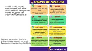 Parts of Speech.pptx