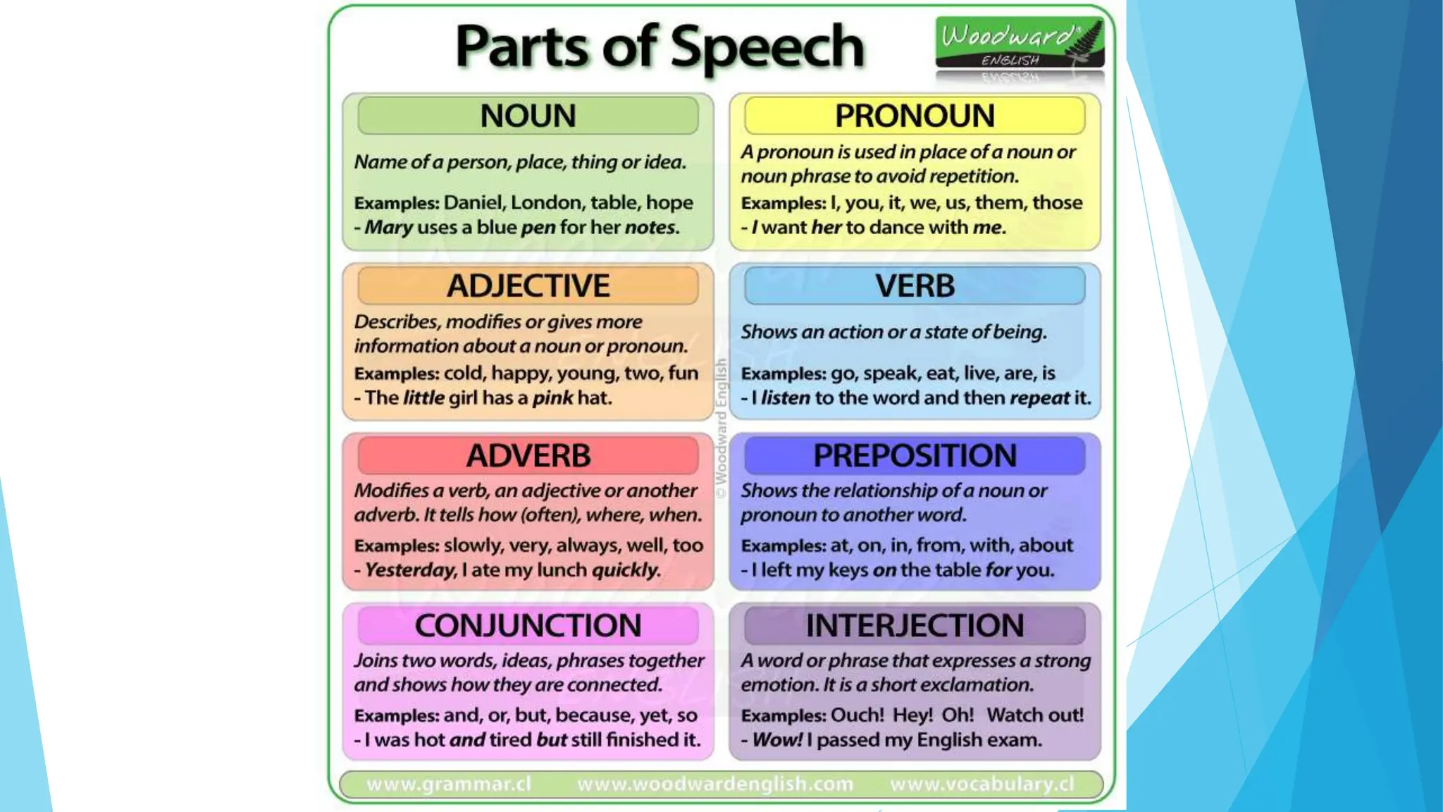 PARTS OF SPEECH PARTS OF SPEECH PARTS OF SPEECH.pptx