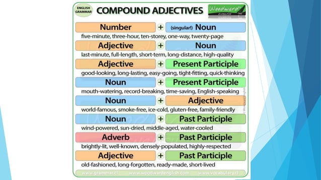 PARTS OF SPEECH PARTS OF SPEECH PARTS OF SPEECH.pptx
