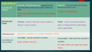 Parts of Speech and english grammer .pptx