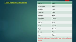 Parts of Speech and english grammer .pptx