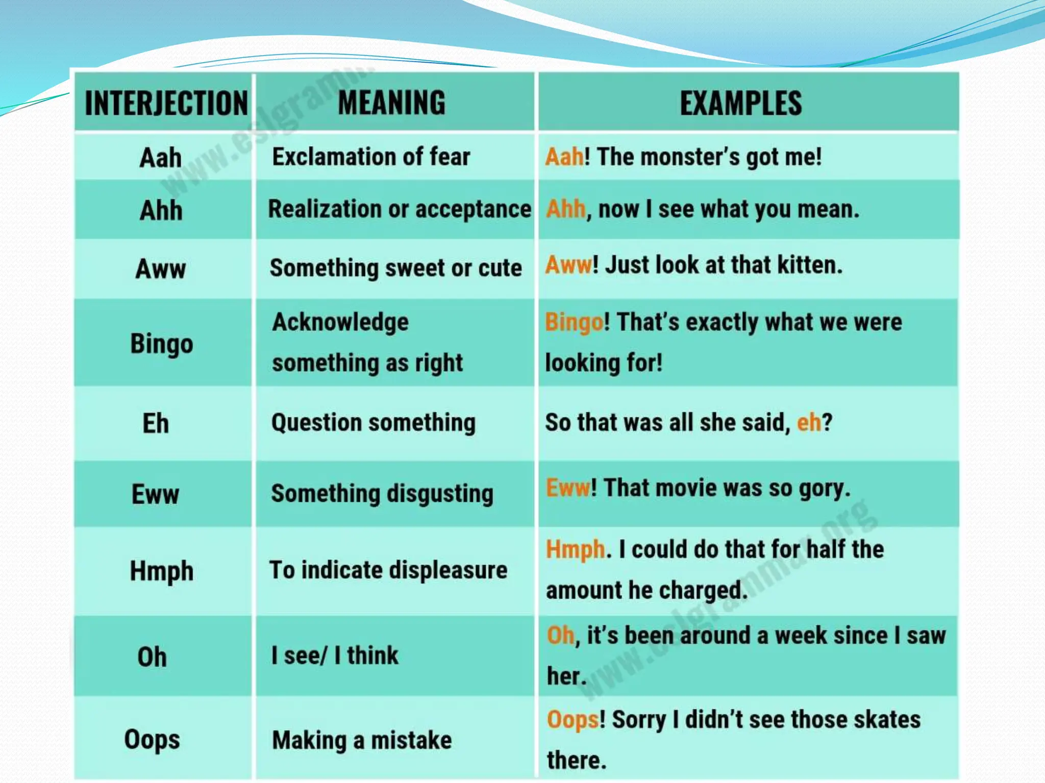 Parts of Speech English sentence structure .pptx