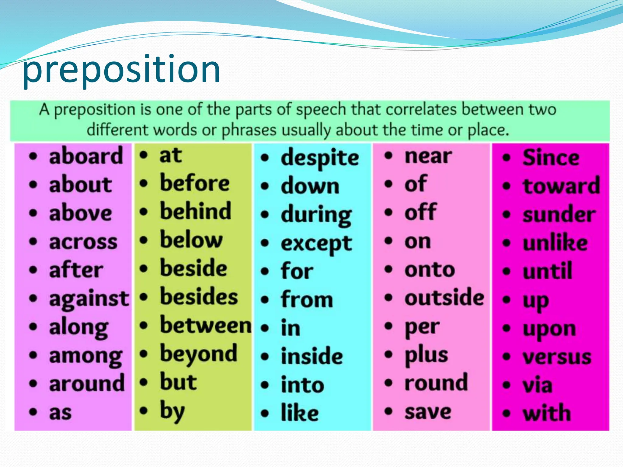 Parts of Speech English sentence structure .pptx