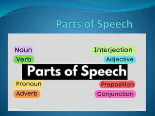 Parts of Speech English sentence structure .pptx