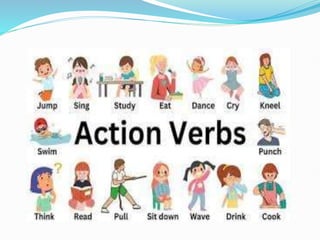 Parts of Speech English sentence structure .pptx