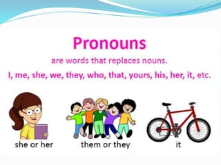 Parts of Speech English sentence structure .pptx