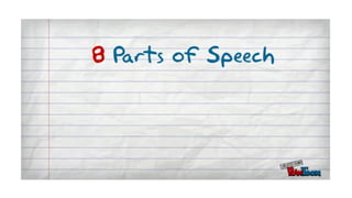 Powerpoint presentation on: Parts of Speech.pptx