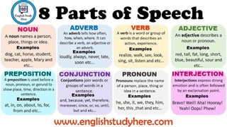 Powerpoint presentation on: Parts of Speech.pptx