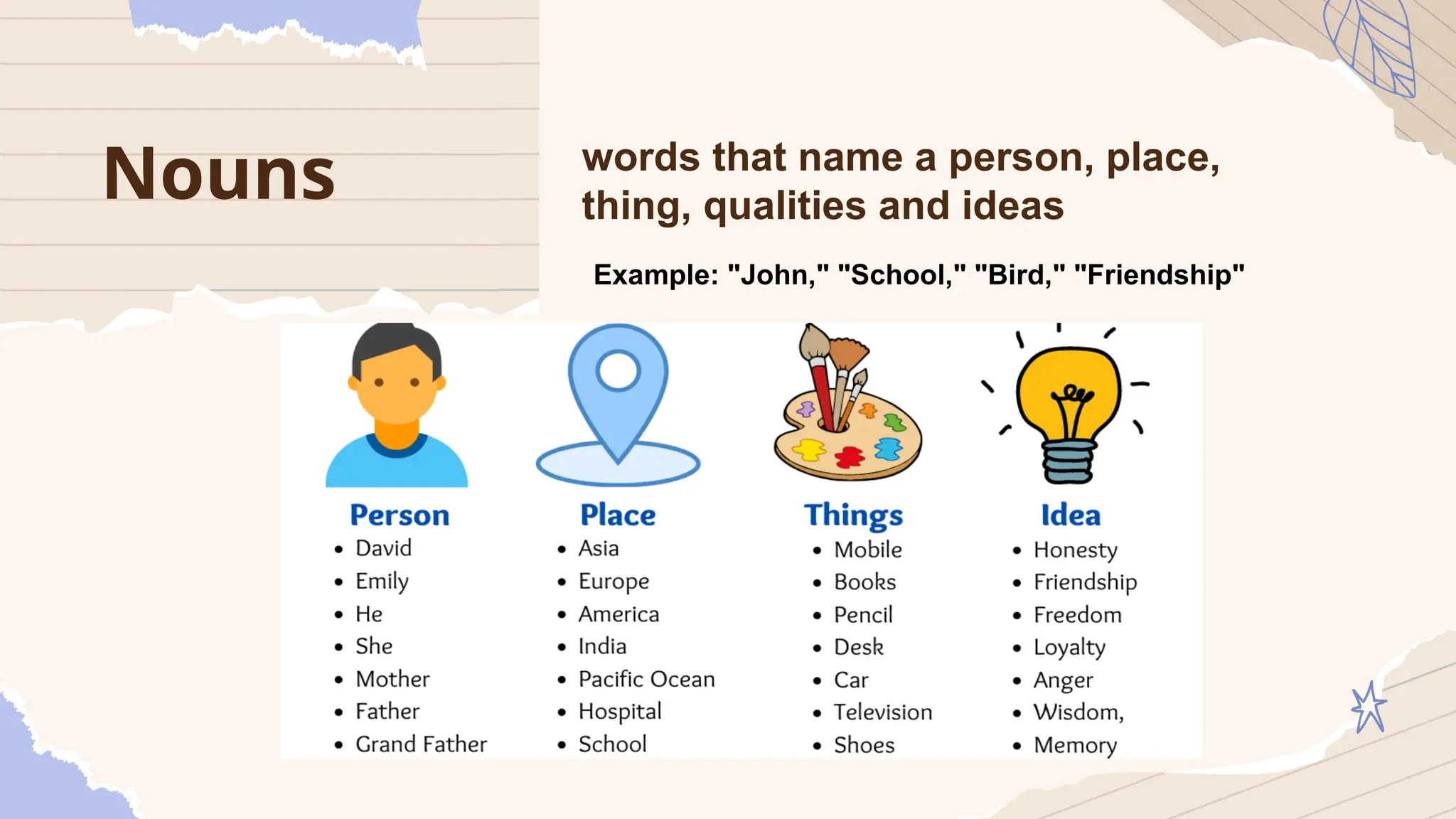 Parts of speech powerpoint explanation G4. | PPT
