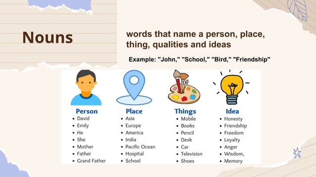Parts of speech powerpoint explanation G4. | PPT