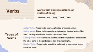 Parts of speech powerpoint explanation G4. | PPT