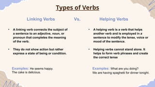 Parts of speech powerpoint explanation G4. | PPT