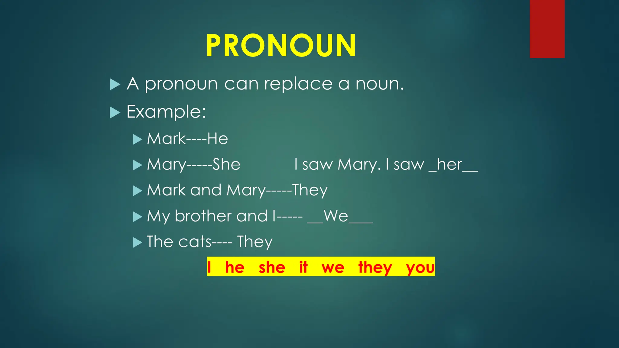 PARTS_OF_SPEECH Nouns verbs adjectives adverbs.ppt