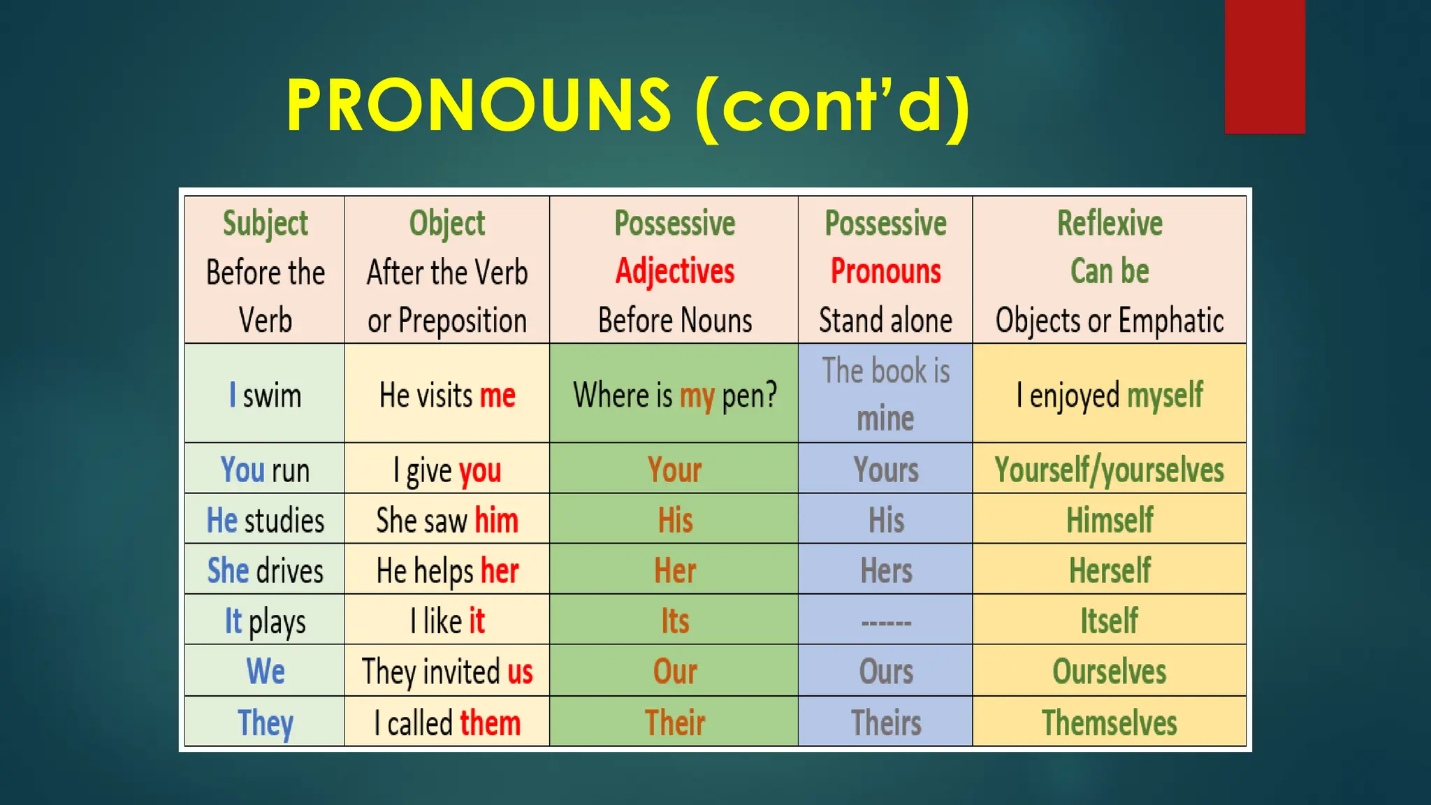 PARTS_OF_SPEECH Nouns verbs adjectives adverbs.ppt