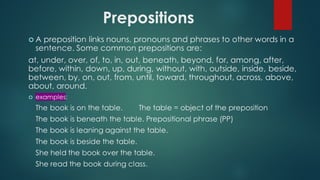 PARTS_OF_SPEECH Nouns verbs adjectives adverbs.ppt