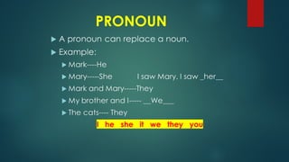 PARTS_OF_SPEECH Nouns verbs adjectives adverbs.ppt