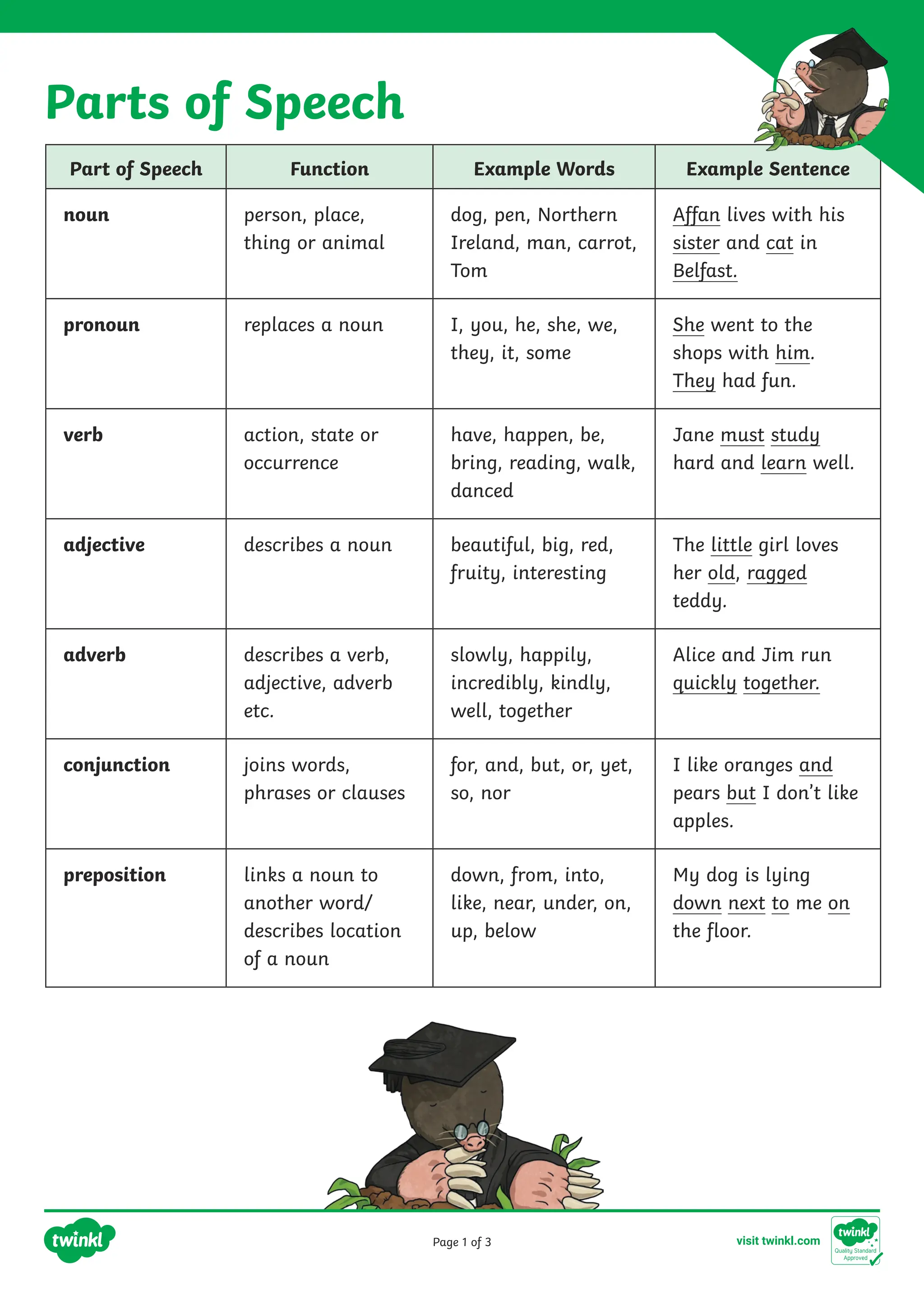 Worsheet for Parts of Speech for students of Grade 5 | PDF
