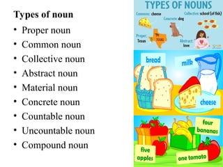 PARTS OF SPEECH.ppt Professional English | PPT