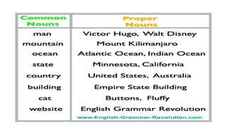 ENGLISH LESSON: Parts of Speech-continuation.pptx