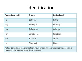 Parts of speech - form classes.pptx