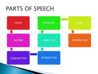 Parts of speech main-. presentation pptx | PPTX