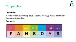 All About Parts of Speech - SL (1) (1).pptx