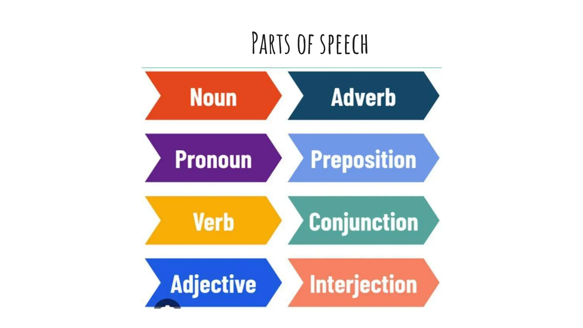 Parts of Speech (1).pptx