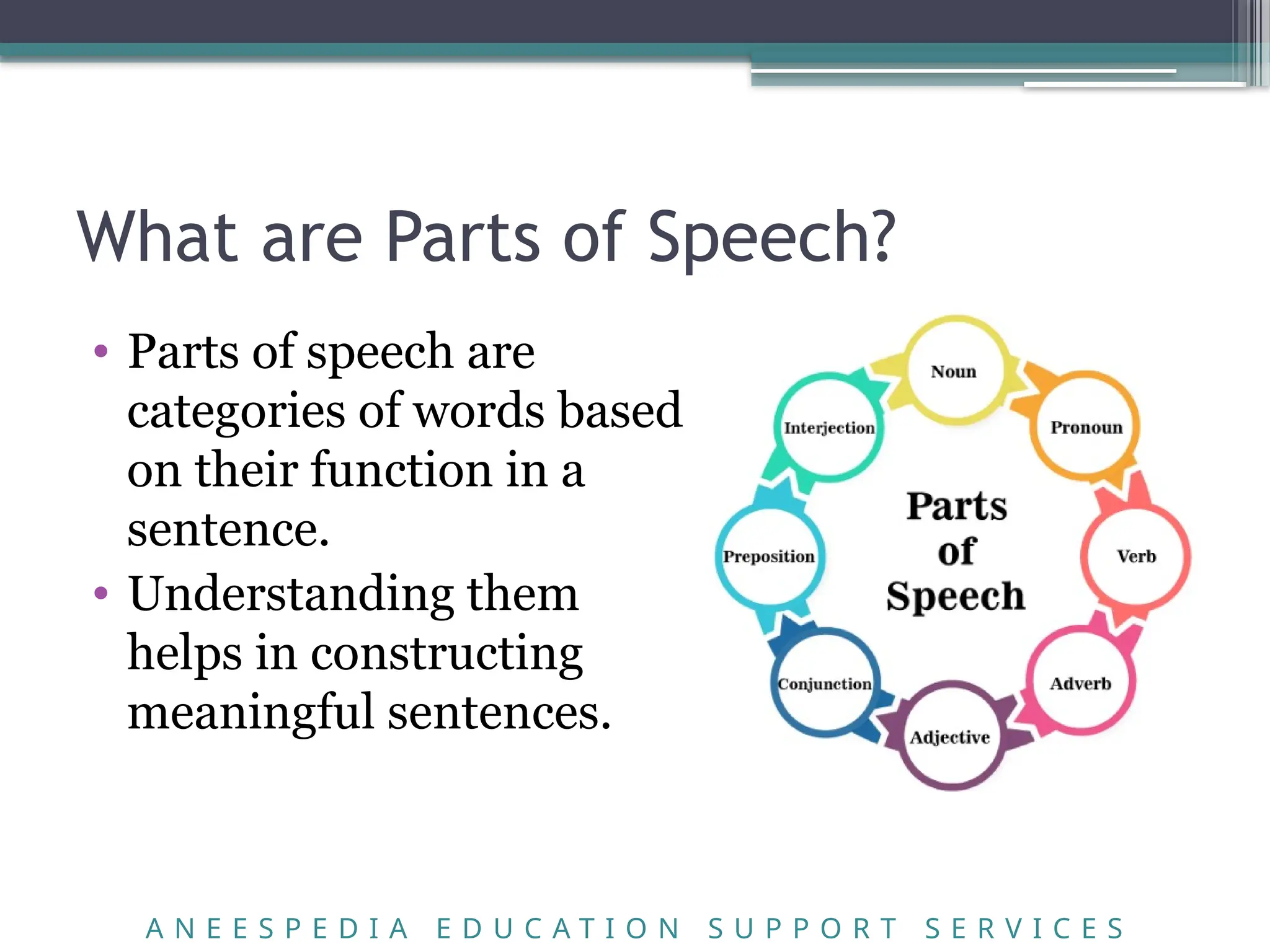 Parts of Speech -English Grammar workshop | PPT