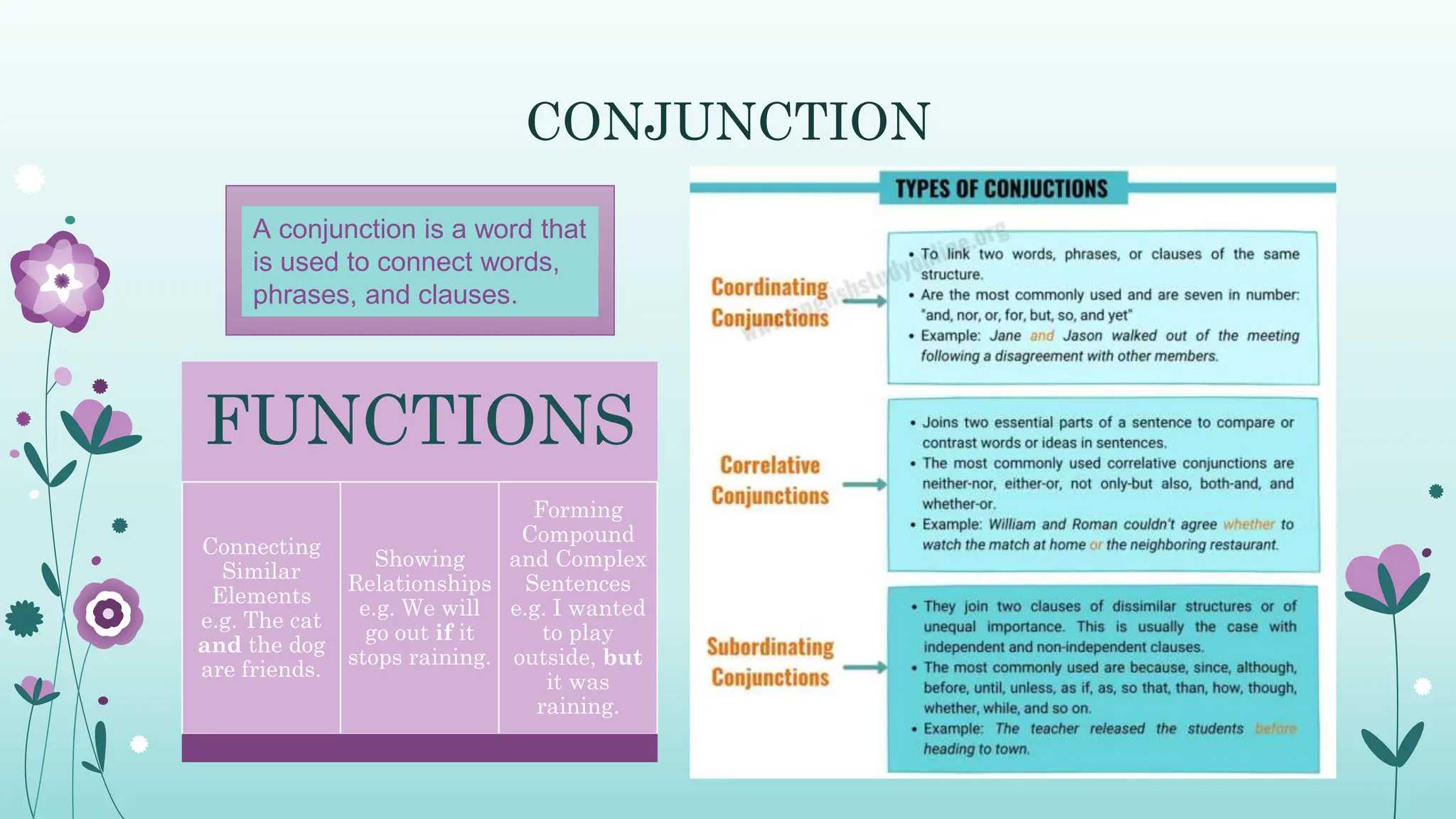 Parts of speech and their imporatnce in grammer. | PPTX