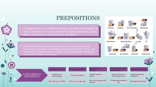 Parts of speech and their imporatnce in grammer. | PPTX