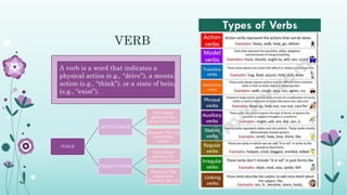 Parts of speech and their imporatnce in grammer. | PPTX