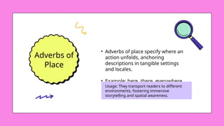 Parts of Speech Adverbs Presentation Colorful in Cute Style.pptx