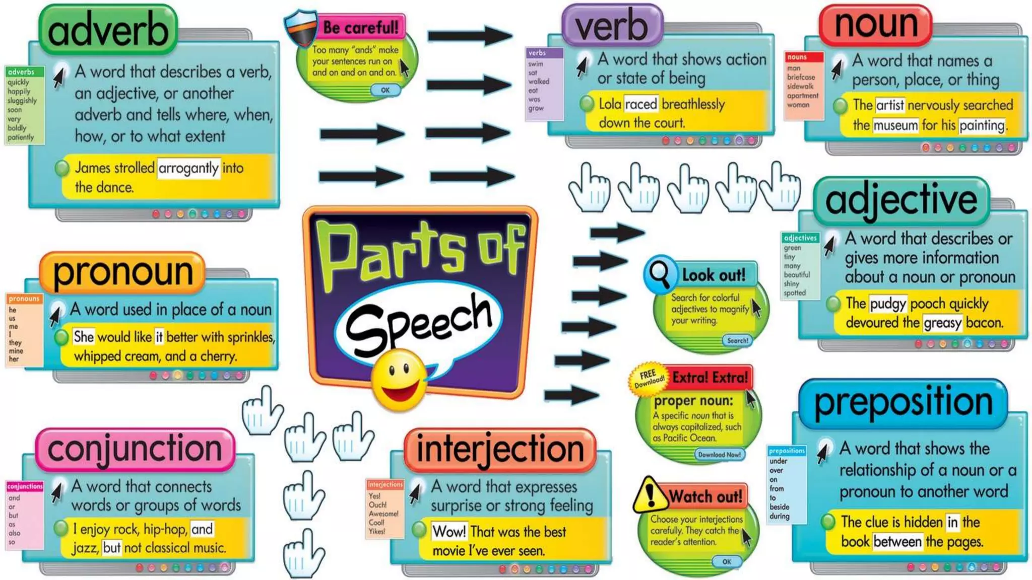 Parts of speech and sentences | PPTX