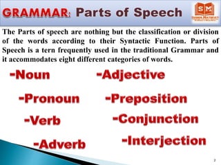 Parts of speech brief | PPT